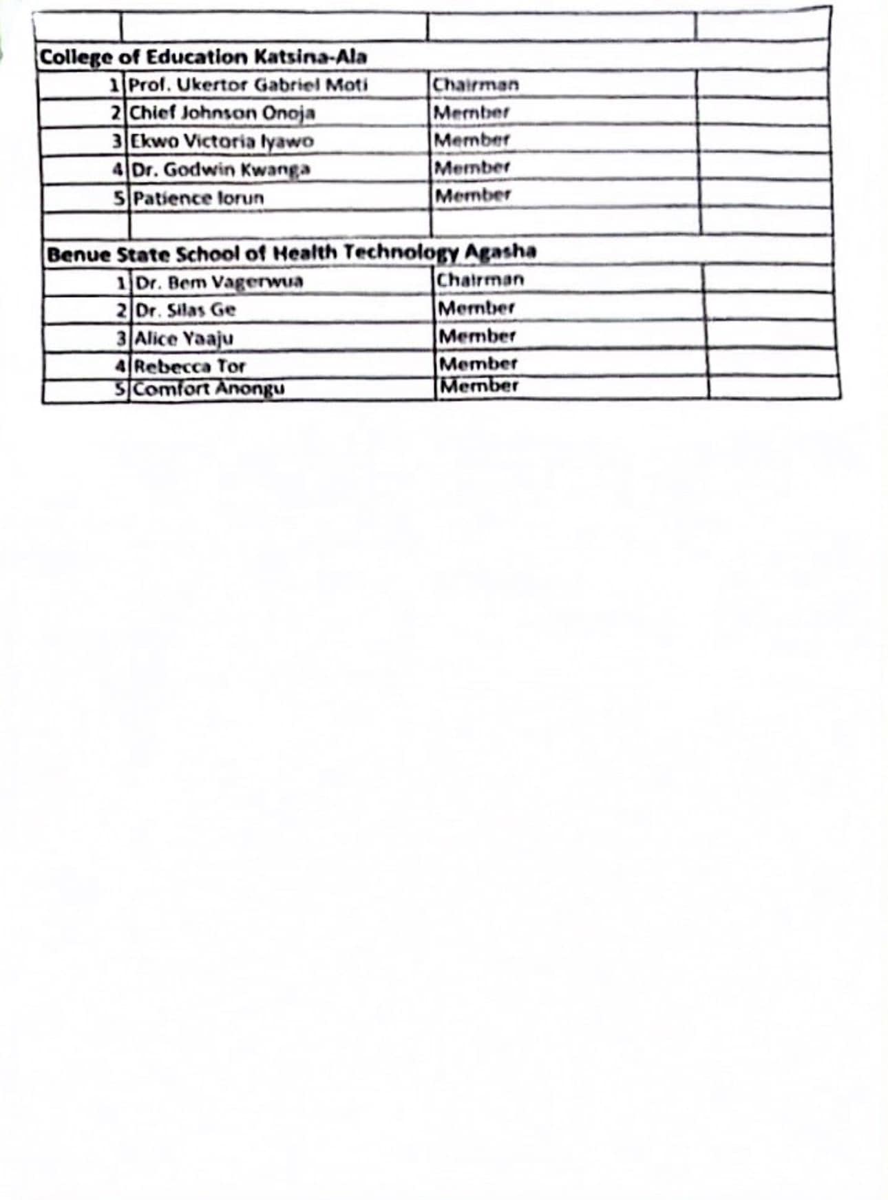 Governor Alia Makes New Appointments - Official Website of Benue State ...